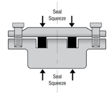 The Crucial Role of Face Seals and Radial Seals in Fluid Containment